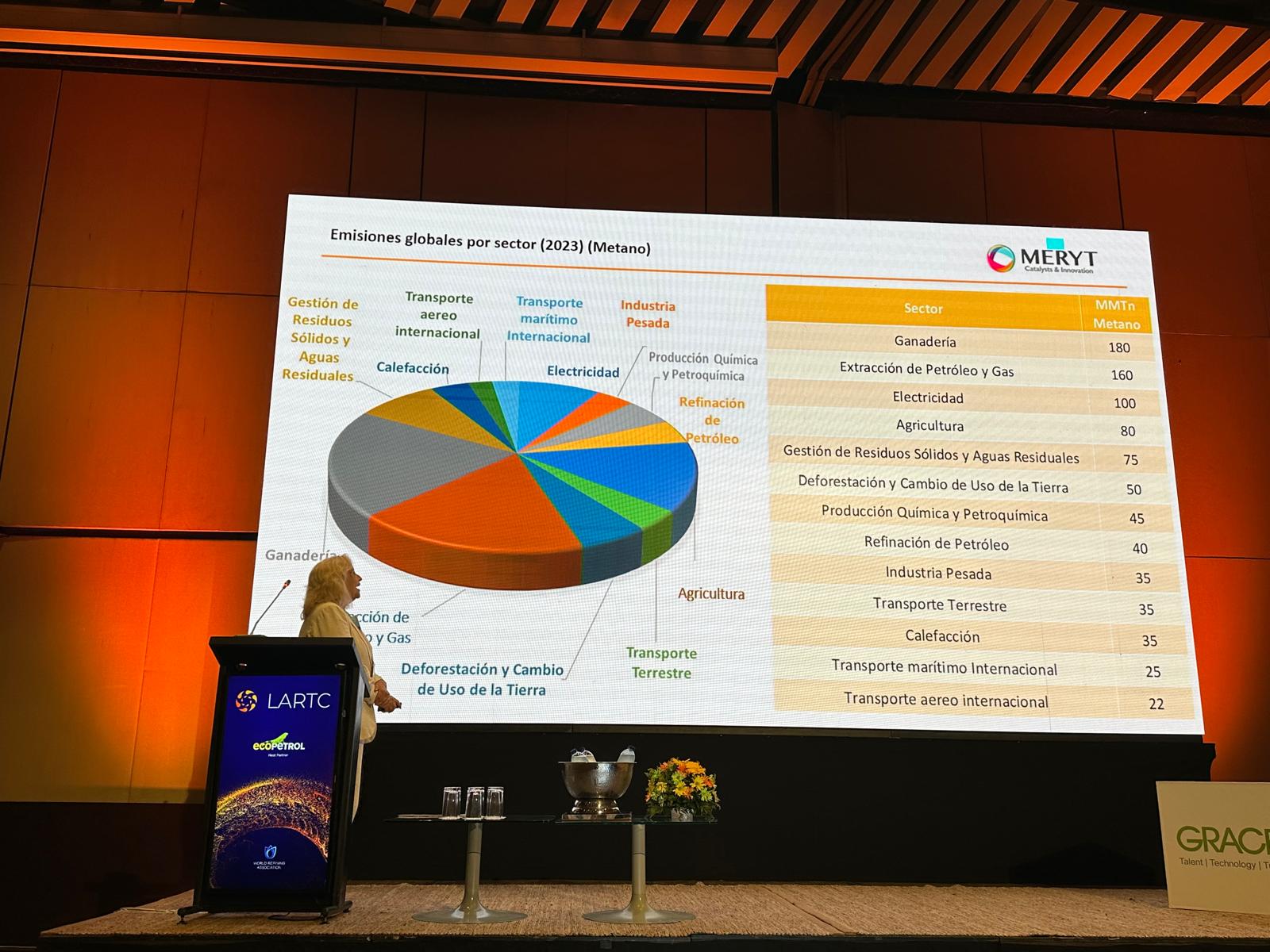 "This year, MERYT had the honor of participating in LARTC 2024, in ...